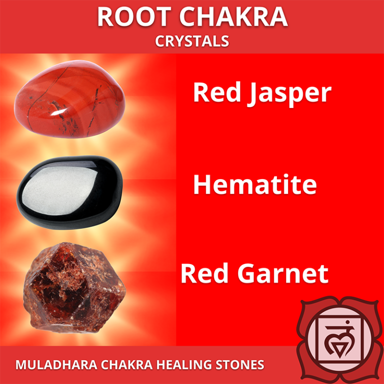 Chakra Crystals, 23 Stones for Healing the Seven Chakras - Golden Light ...