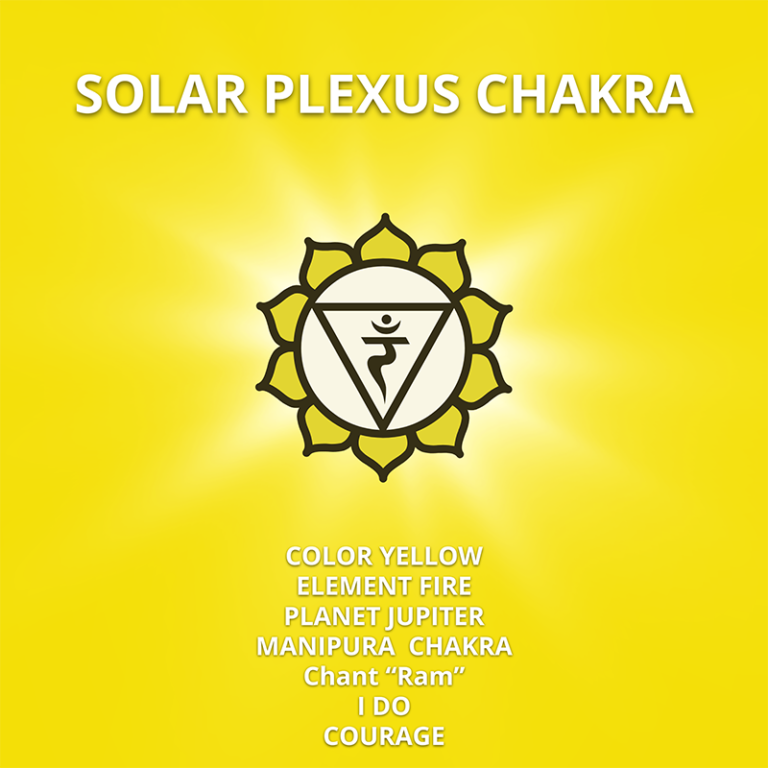 Solar Plexus Chakra Crystals, 33 Stones for healing the Manipura ...